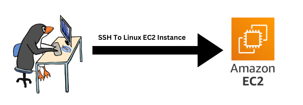 Exporting EC2 Logs To CloudWatch Using CloudWatch Agent | by Elizabeth Amanquah | Medium