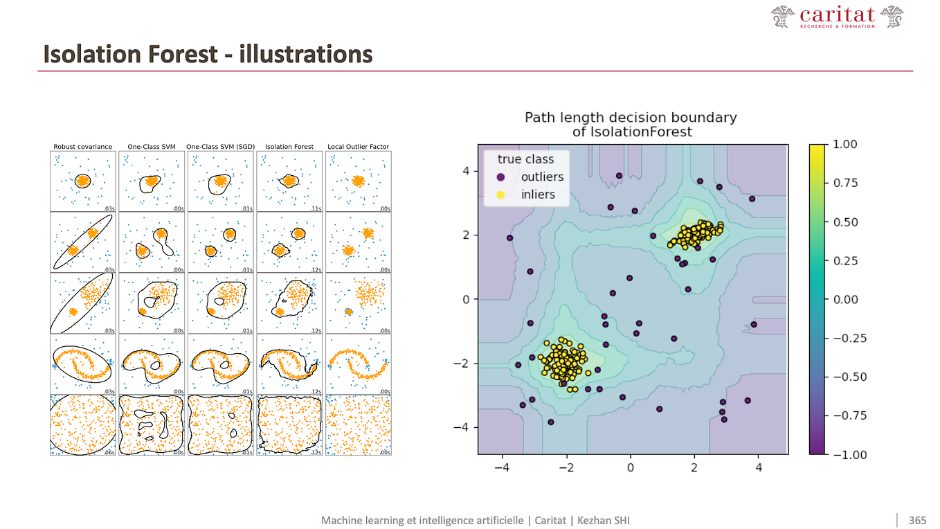 Création et Déploiement d’Applications Streamlit : Conseils Essentiels ...
