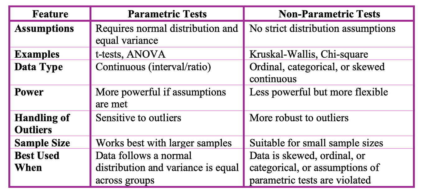 Accessing Gmail with Python: A Beginner’s Guide | by Masego | Medium