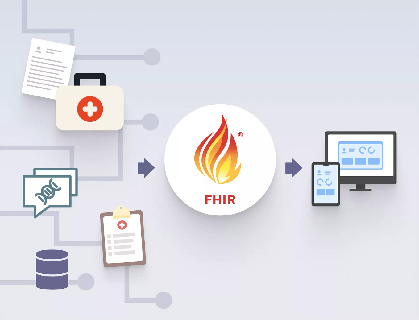 Fhir For Developers Part 6 Hapi Fhir Server By Jaideep Pahwa Nerd