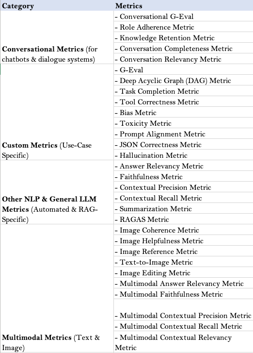 Performance Metrics and Risk Evaluation in Large Language Models (LLM): A Benchmarking Overview ...