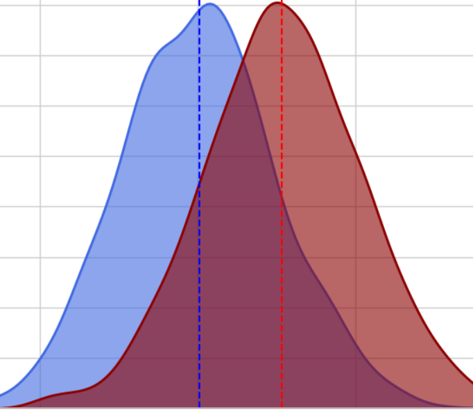 Grouped Time Series Forecast Confidence Intervals With Monte Carlo Simulation | by Simon Greaves ...