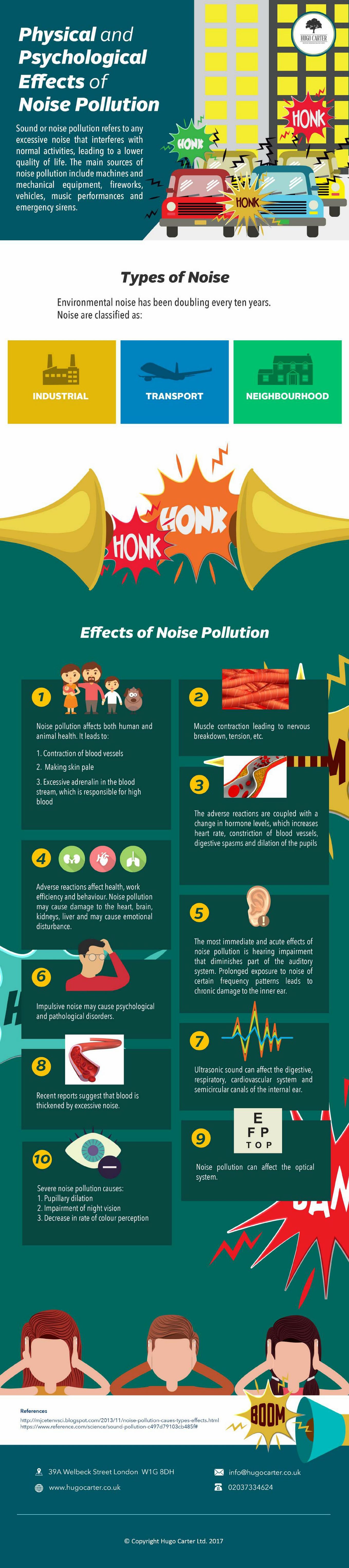 Prevention Of Noise Pollution