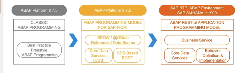 SD Certification SAP. SAP SD (Sales and Distribution)… | by ...