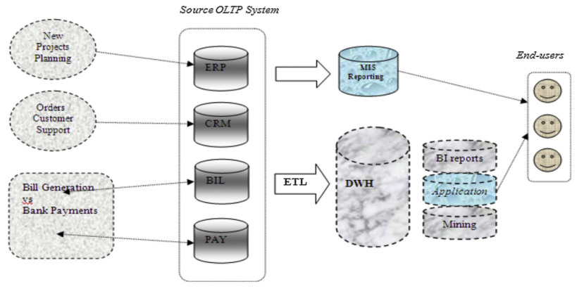 Proceso ETL con MySql y análisis de datos con Python | by Yenmy Zuñiga Guisado | Jun, 2024 | Medium