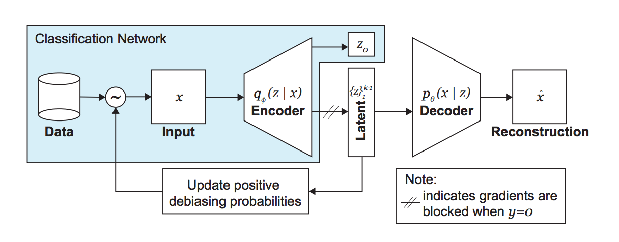 Functional programming for deep learning | by Joyce Xu | TDS Archive | Medium