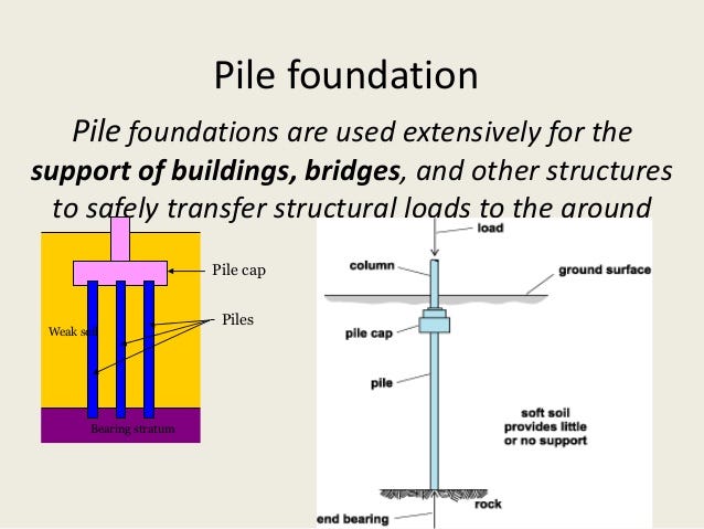 Function And Importance Of The Pile Foundation | by Ground Engineering ...