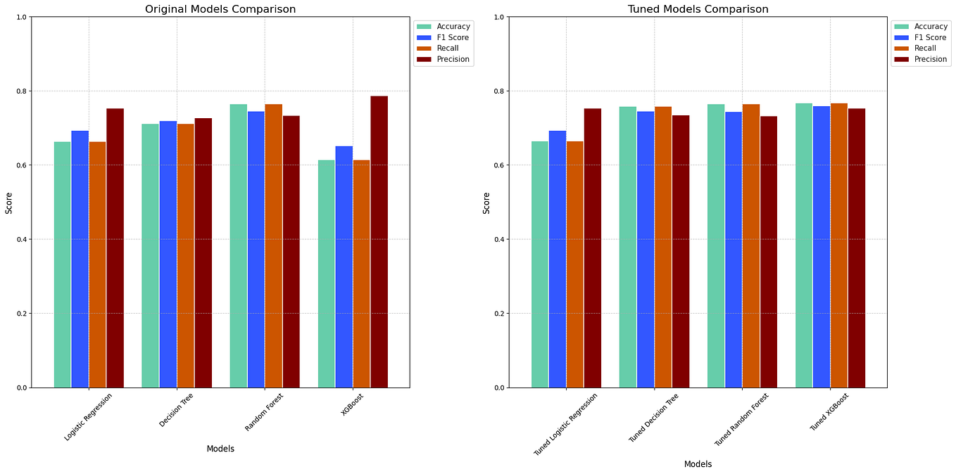 Visualizing Financial Data Using Python’s Plotly | by Suha Memon | Medium