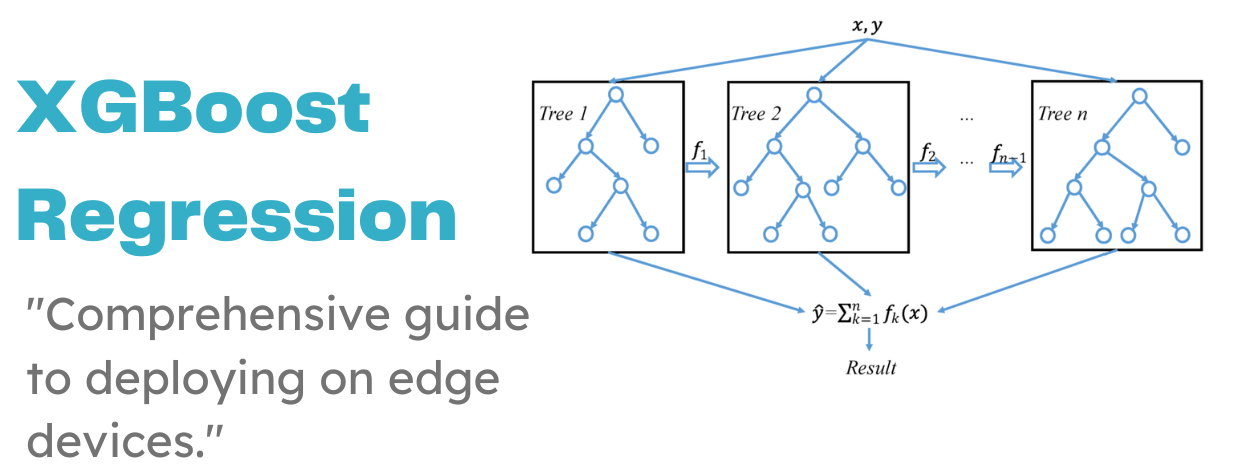 TinyML — Random Forest (Classifier and Regressor) | by Thommaskevin | Medium