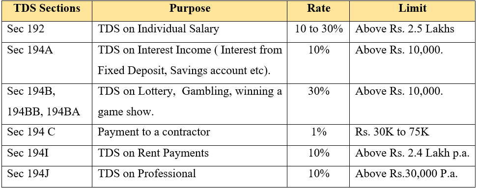 How to Reduce the TDS Payment. In our last blog, we talked about TDS ...