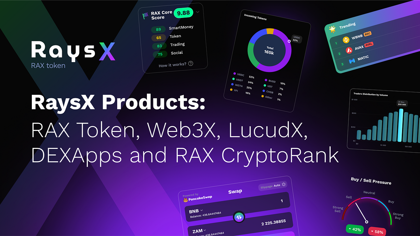 Meet Our New Ai Advisor Dr. Dmitry Mikhailov | by RaysX ($RAX) Token | Medium