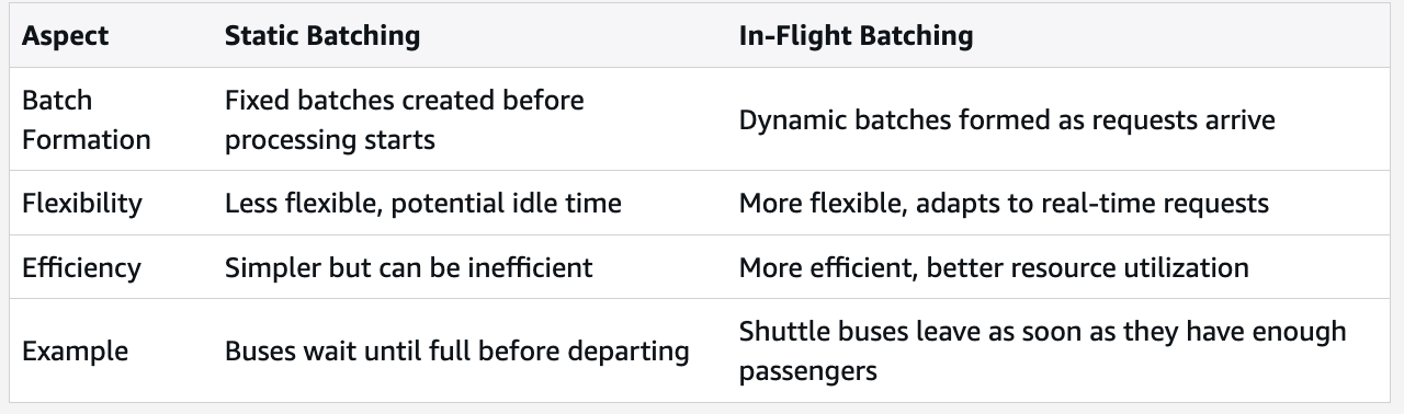Python Data Structures and Algorithms Cheat Sheet | by Sai Praveen Polimera | Medium