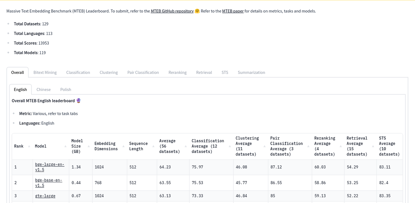 Large Language Models and the Future of Explainable AI in NLP | by Alee ...