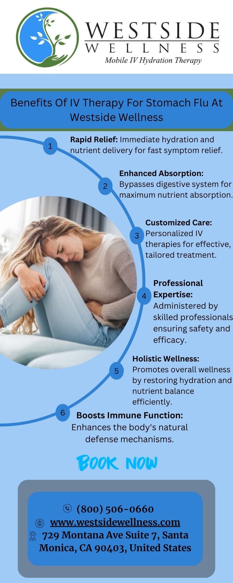 Which IV Fluid Is Best For Dehydration | by Westside Wellness - Mobile ...