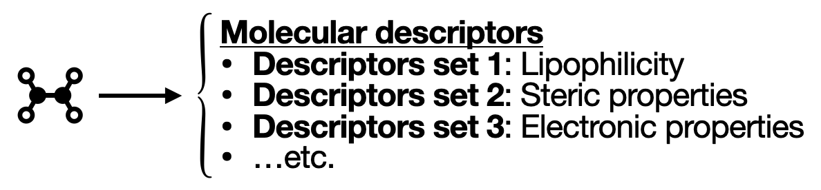 化學資訊學入門：化學資料庫的使用方法(Python). 使用 Python 來完成 Pubchem 的一些基本操作 | by ...