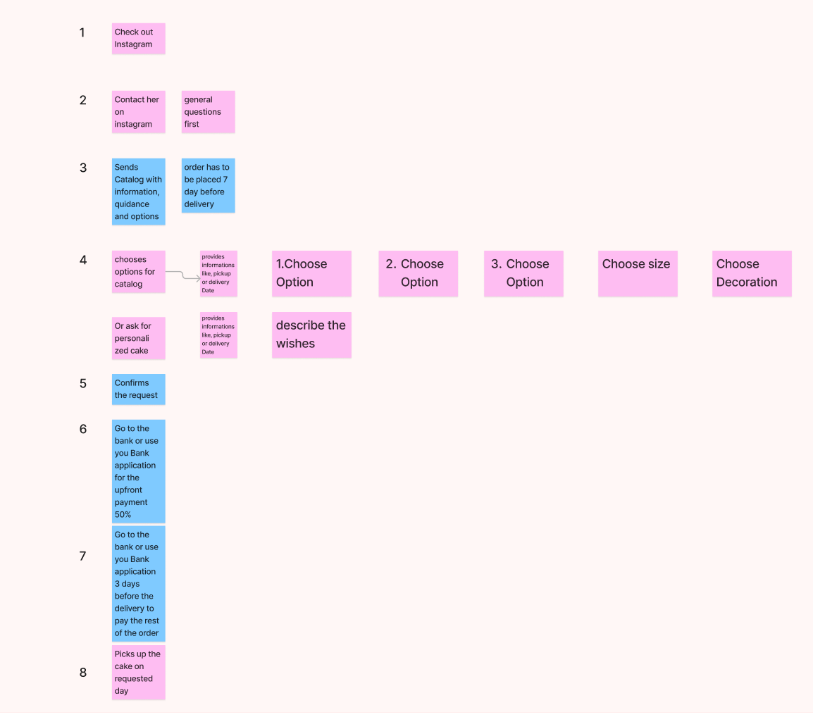 Ironhack — Challenge #2 Wireframing | by Filiz Karabulut | Medium