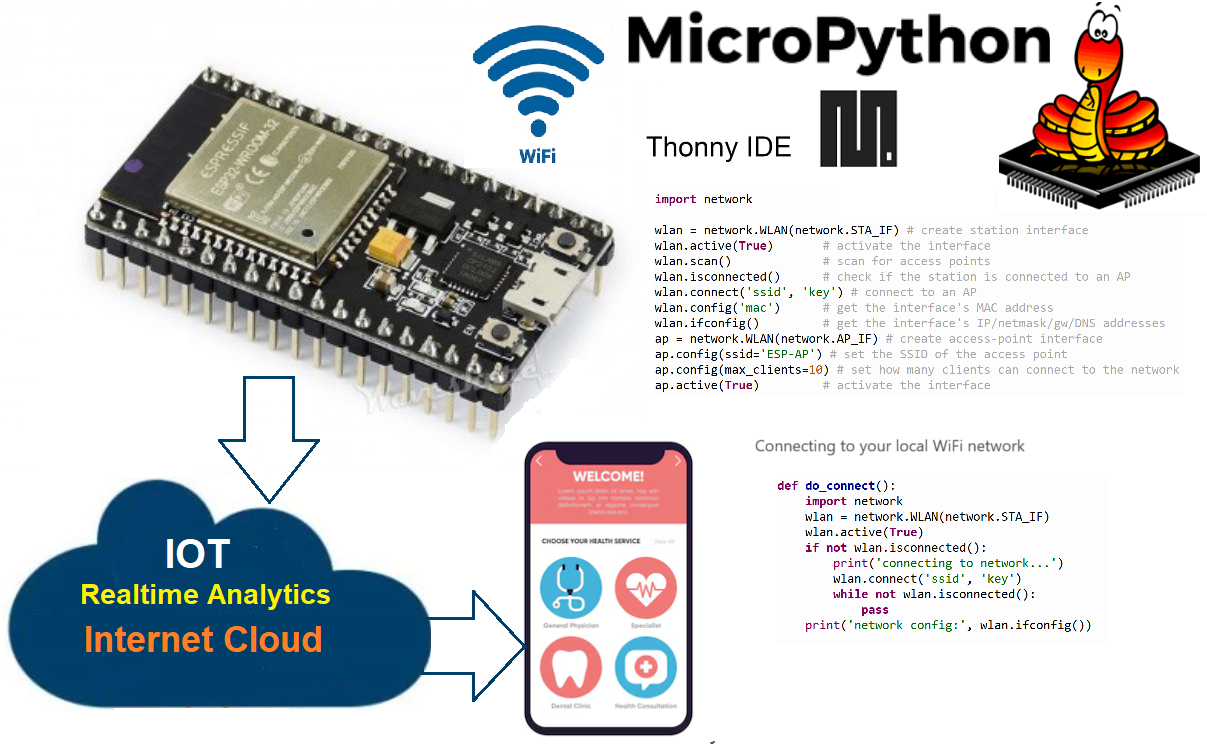 Predicting Sales Forecast using Trained Model in Power BI | by microML.IN | Medium