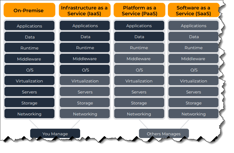 What Is The Difference Between Ebs Efs And Instance Store By Anish Antony Programming