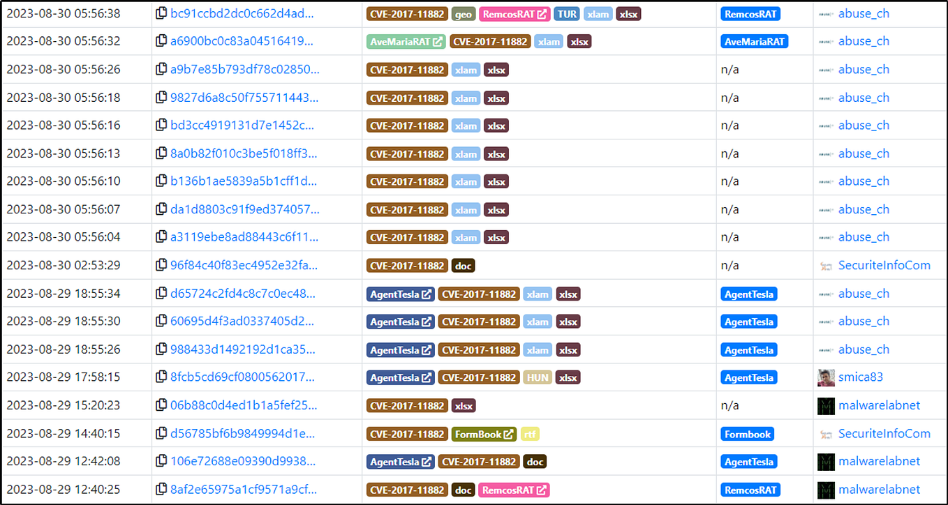 Identifying Encryption Algorithms in Malware (I): RC4 | by Venus Chhantel | Medium