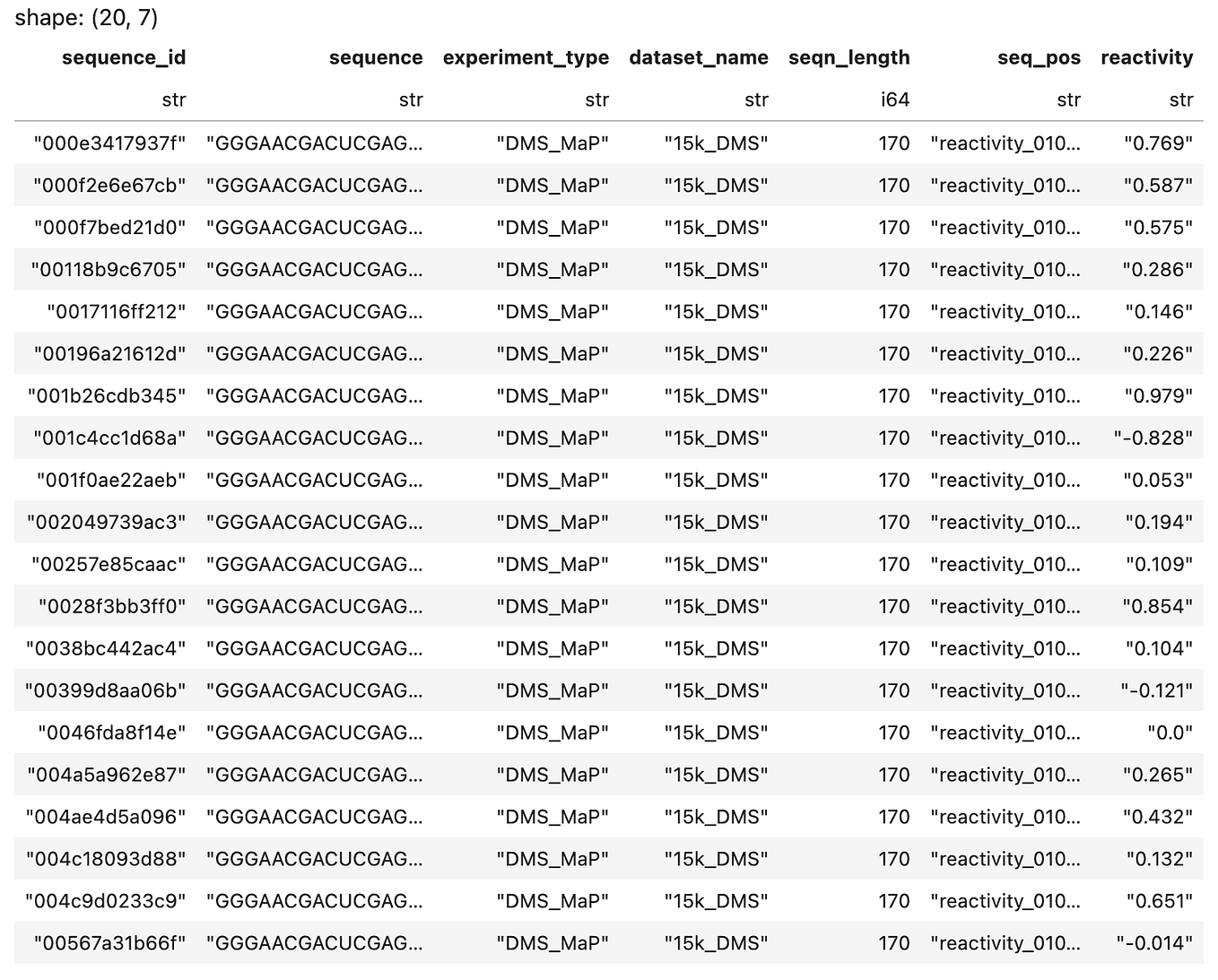 Simple CSV Data Wrangling with Python | by District Data Labs | District Insights | Medium