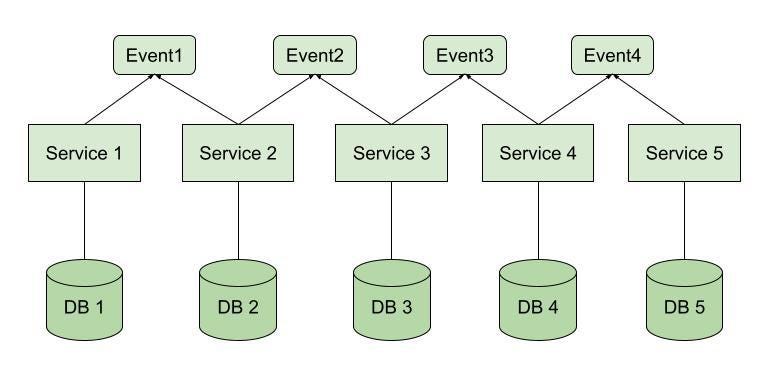 MICROSERVICE vs MONOLITHIC. Microservice is a software development… | by Rakshithlokesha | Medium