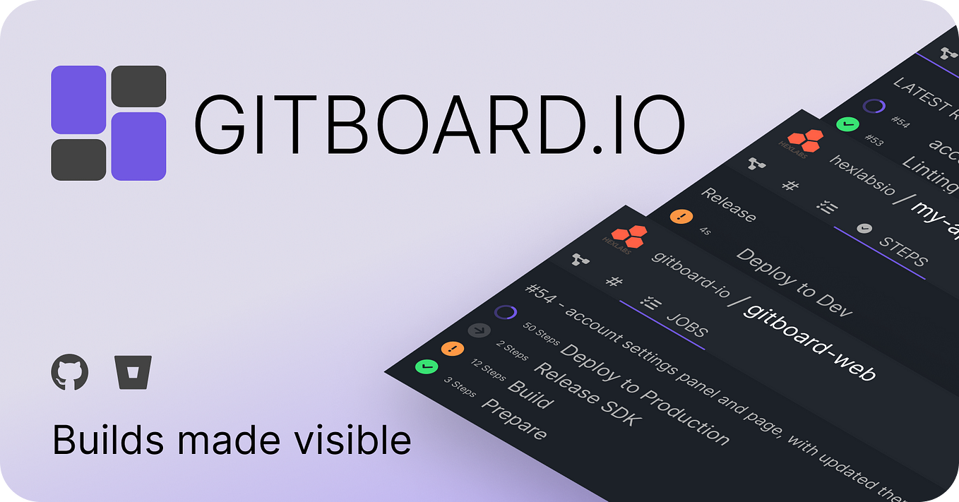 How To Implement Cicd For Python Command Line Applications With Github Actions By Vitalii 2876