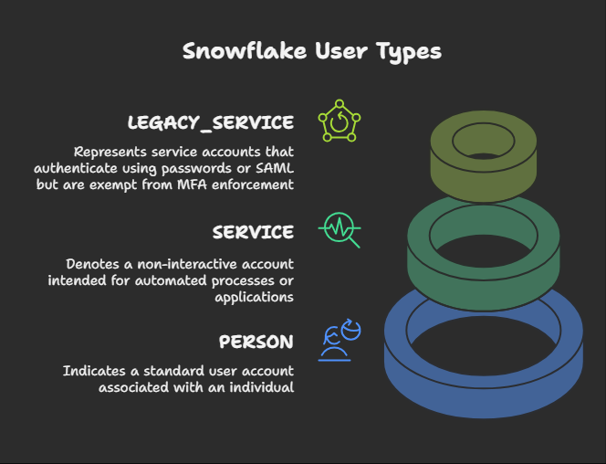 Snowflake Data Engineering Roadmap 2025 | by Neeluvickey | Medium