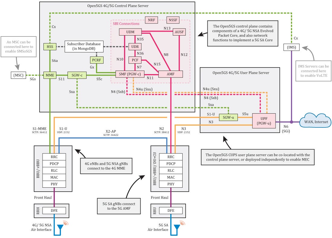 Open5GS set-up from modified source code to custom deploy | by Alex | Networks @ FIIT STU | Medium