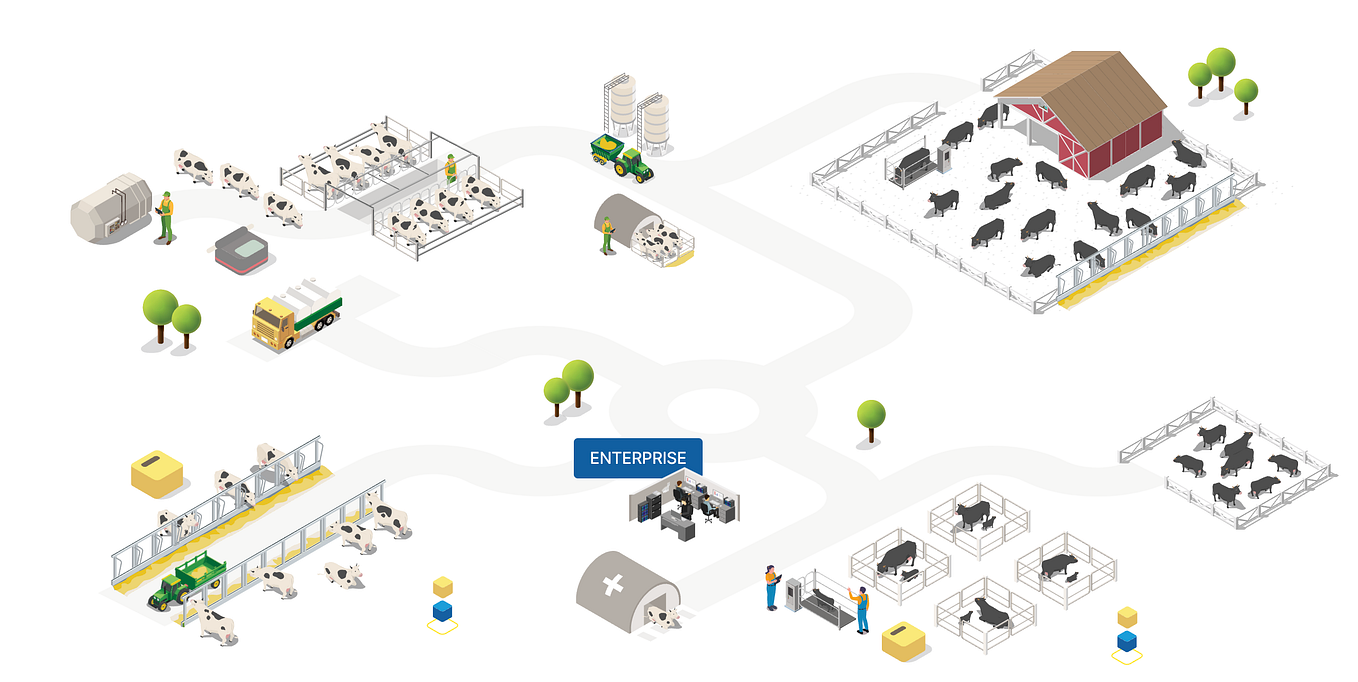 The Role of Artificial Intelligence in Livestock Farming with ...