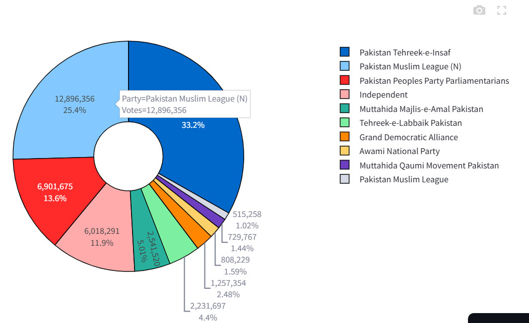 Building a KPI dashboard in Streamlit using Python | by Cameron Jones ... Building a KPI dashboard in Streamlit using Python | by Cameron Jones ...