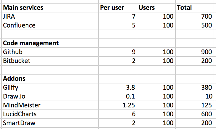 UML State Diagrams in Confluence. draw.io for Confluence enables the ...