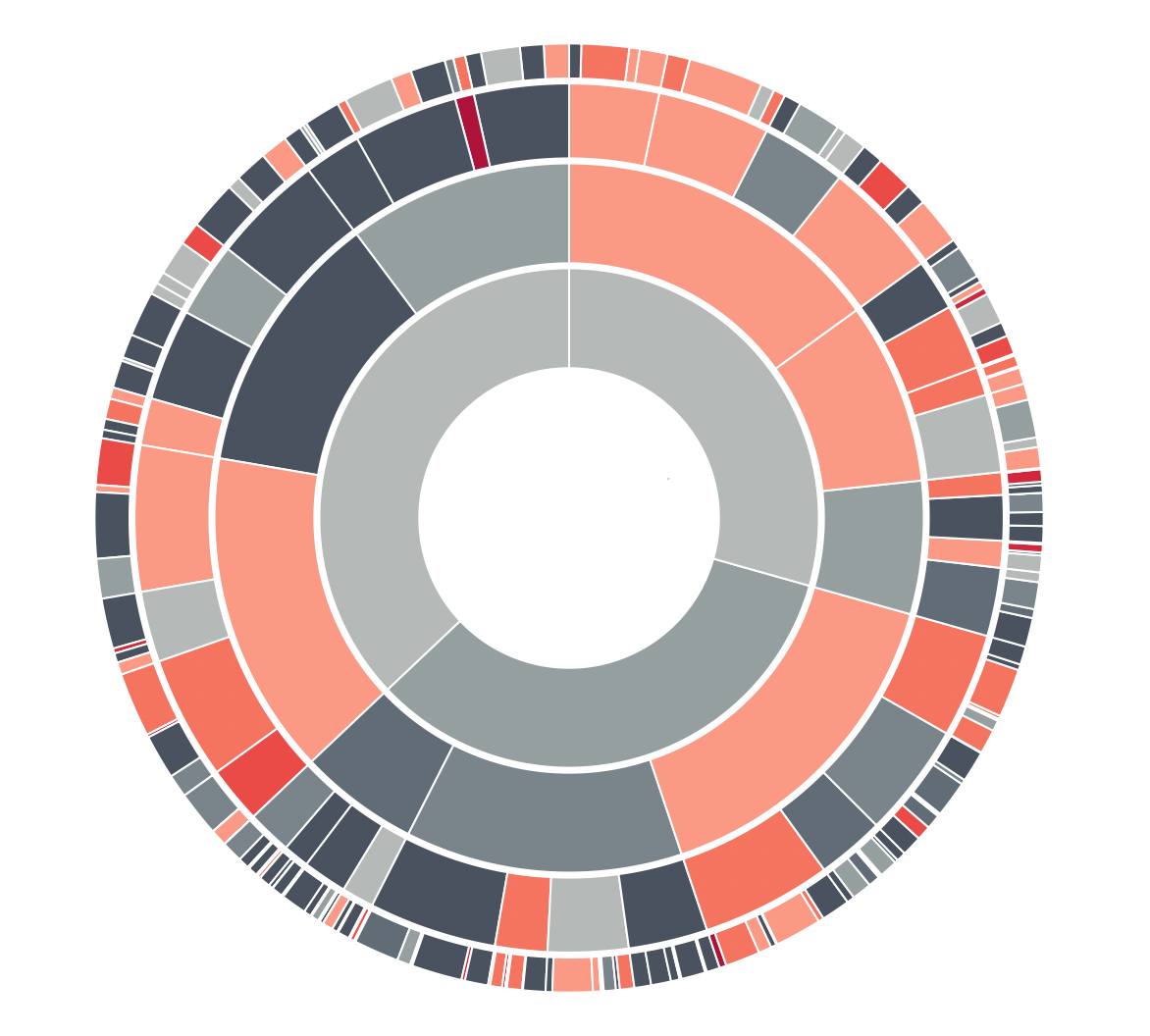 Gráficos Treemap con R y Python: Mapeando la jerarquía de datos. | by Talking with data | Medium