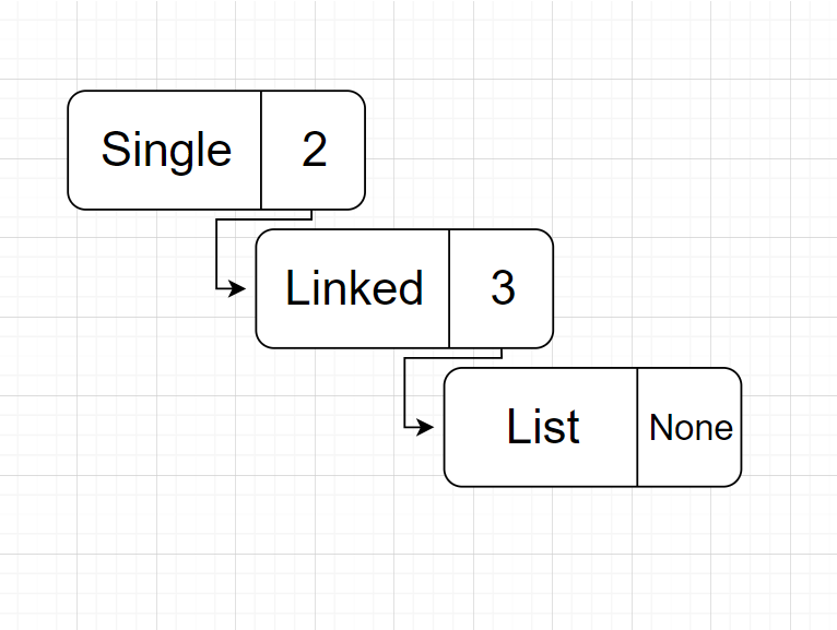 Shortest Path : Dijkstra Algoritması | by SamedSonkaya | Jun, 2024 | Medium