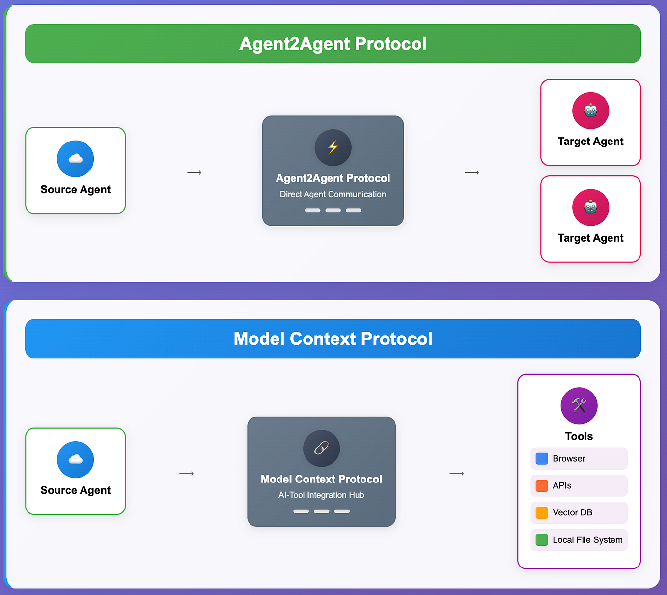 Using MCP inspector. The Model Context Protocol (MCP)… | by Karan Sharma | Medium