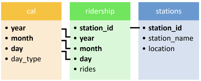 datacamp | Introduction to Data Visualization with Seaborn | by Emily ...