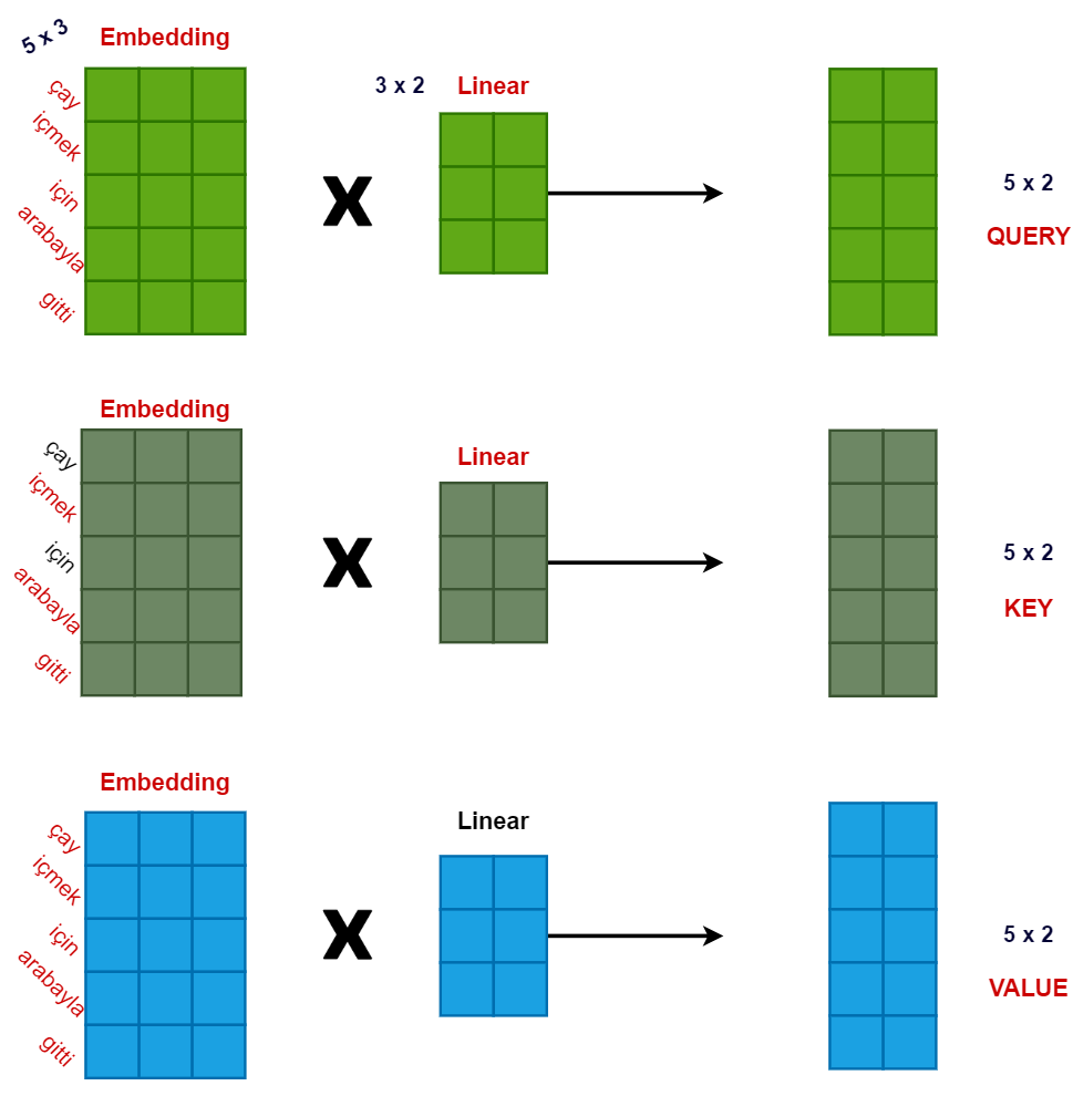 Uncertainty In Deep Learning — Bayesian CNN | TensorFlow Probability ...