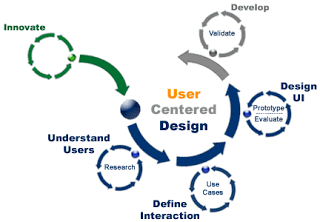 User Task and Analysis : cara memahami dan merancang produk sesuai ...