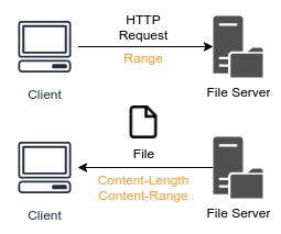 Ensuring Thread-Safe File Caching with Local Storage in Go | by Radhian Amri | Medium
