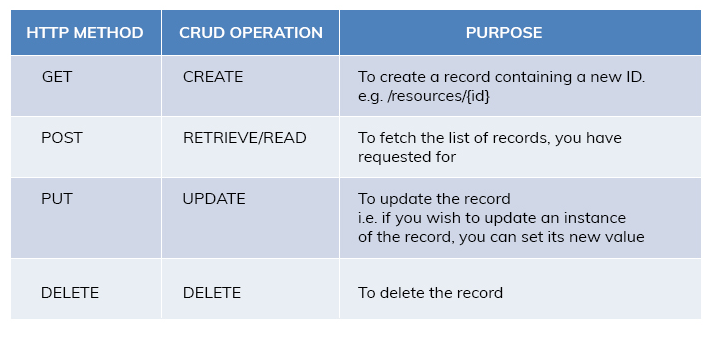 What Is Interface In Java In Java Programming Language An By Hasan Can Ayhan Medium