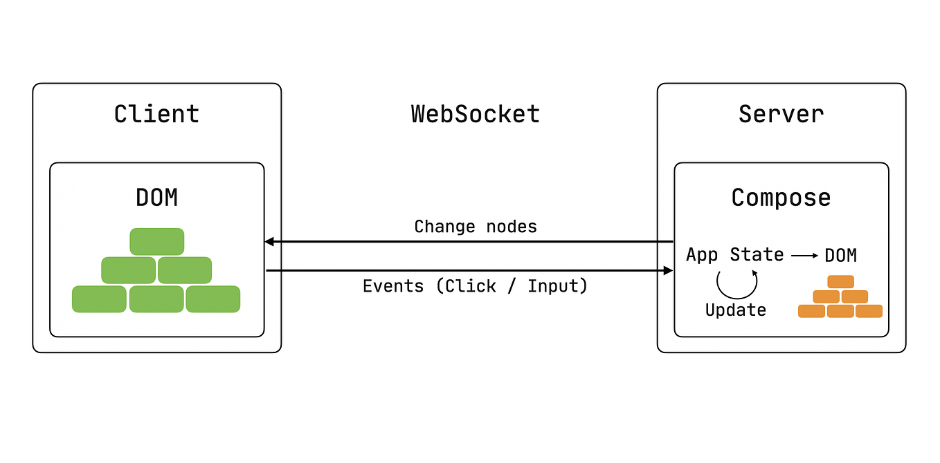 Fixing serialization of Kotlin objects once and for all | by Andrei ...