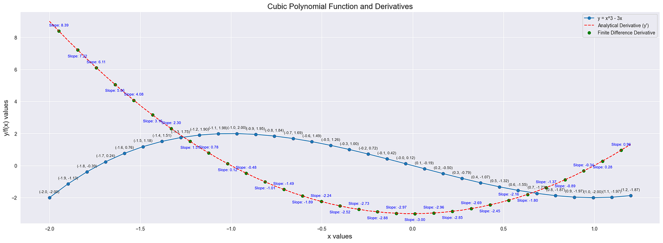 Building Sequential Models with RNN(Recurrent Neural Networks) Using ... Building Sequential Models with RNN(Recurrent Neural Networks) Using ...