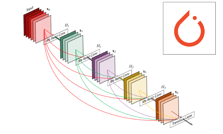 Implement ResNet in PyTorch. Introduction | by Karunesh Upadhyay | Medium