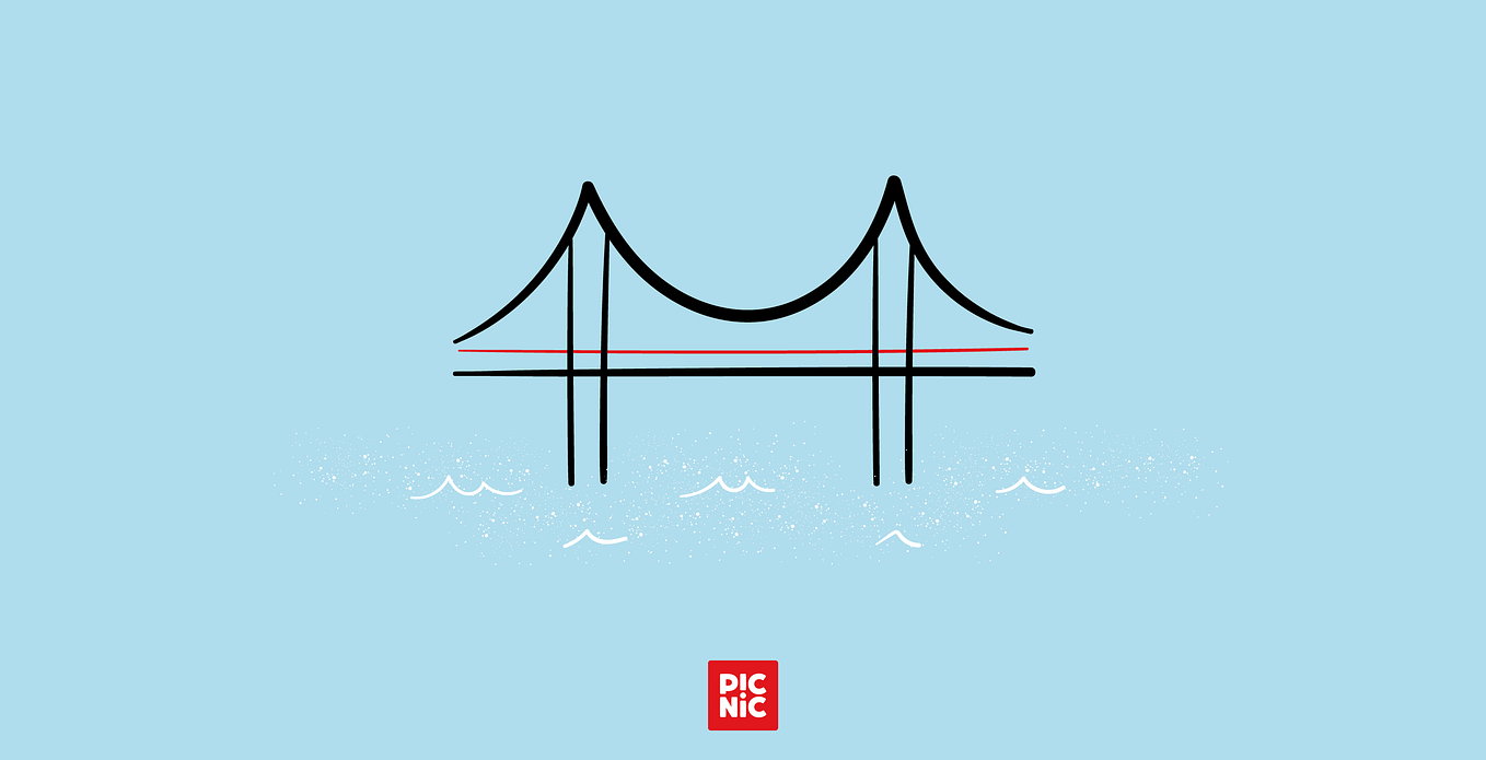 Mastering Feature Flags: Types of Feature flags | by Martin Chaov | DraftKings Engineering | Medium