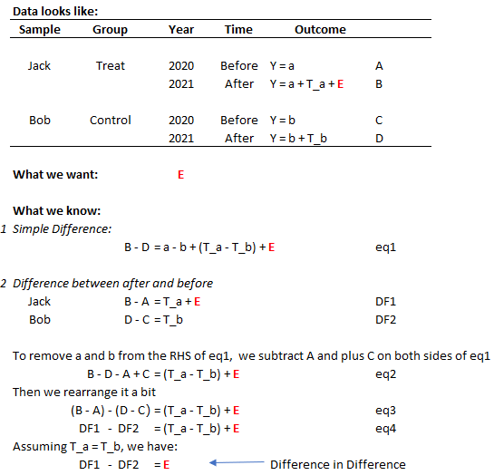 Causal Inference 101 EP02: Directed Acyclic Graph (DAG) | by Xwang | Medium Causal Inference 101 EP02: Directed Acyclic Graph (DAG) | by Xwang | Medium
