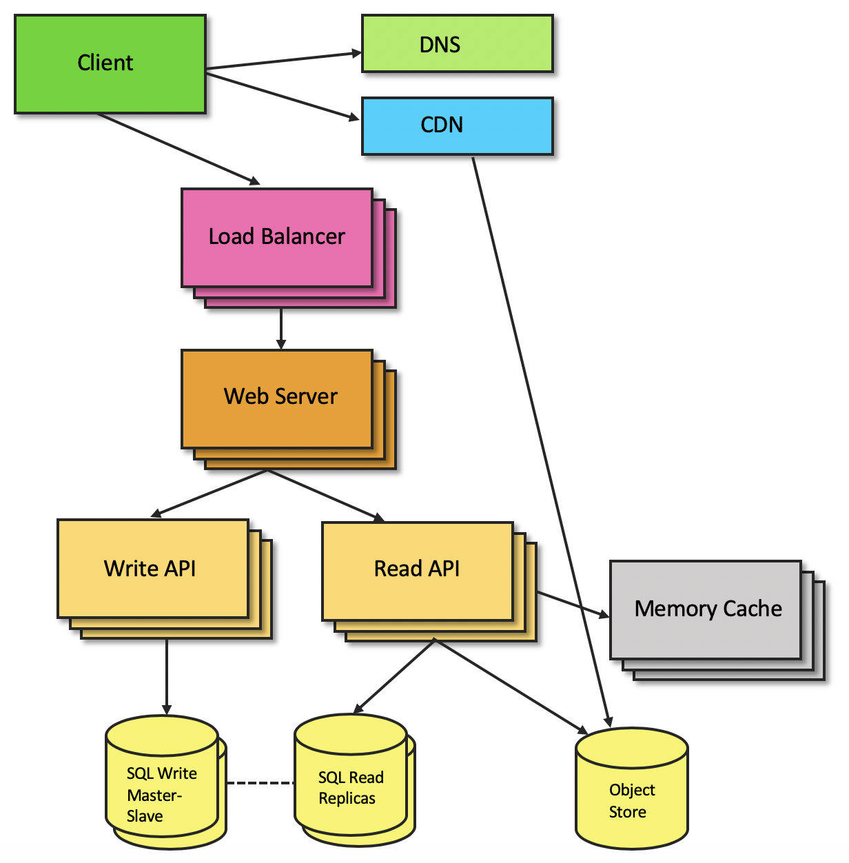 10 Best Data Structure and Algorithms courses for Java Developers in 2024 | by javinpaul ...