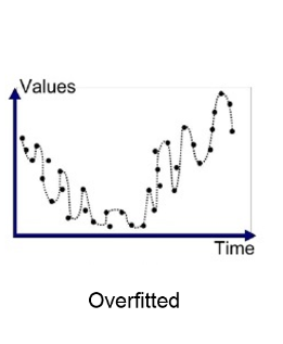 Automating your daily tasks with Python | by Shivani Sinha | Analytics ...