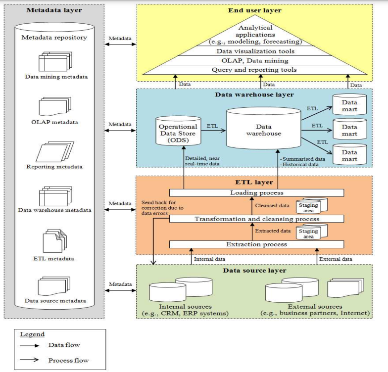 Delta Lake vs. Parquet. If Delta lake tables also use Parquet… | by ...