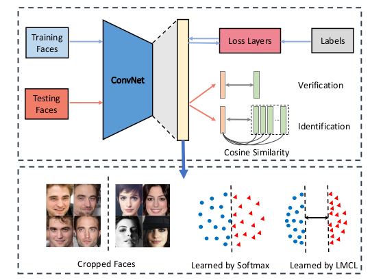 Retinaface Face Detection Approach Analytics Vidhya