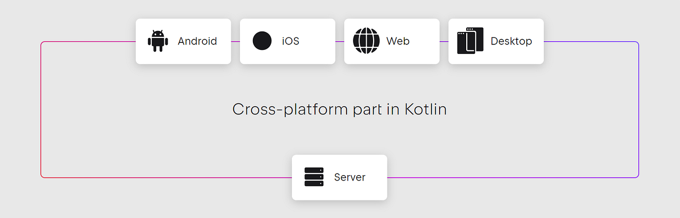 Kotlin Kapt Vs Ksp Difference and Use case | by Manojkumawat | Medium