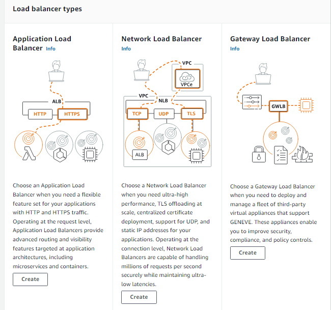 Setting Up A Load Balancer Cluster With Floating Ip Using Haproxy And Keepalived Configured 3900